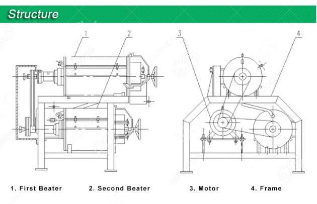 Mango Pulp Extraction Machine for Fruit Pulp Manufacturing